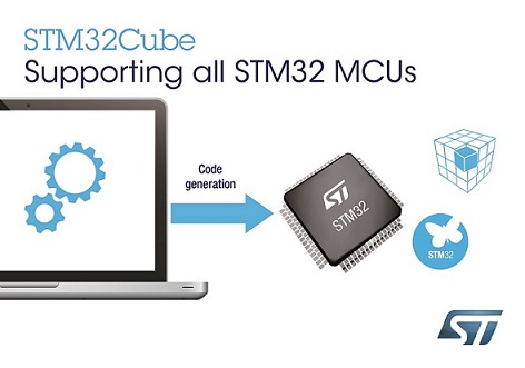 ST마이크로일렉트로닉스, 소프트웨어 플랫폼 STM큐브로 모든 STM32 MCU 지원 가능 - e4ds news
